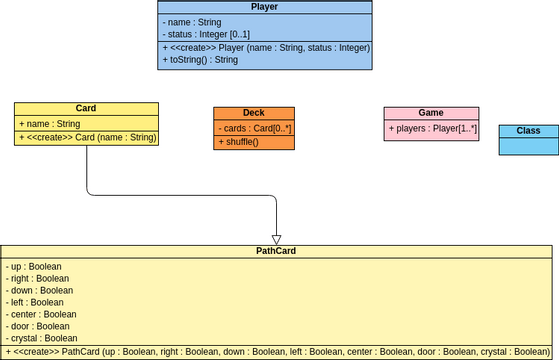 SabOOtter UML Diagram | Visual Paradigm Community